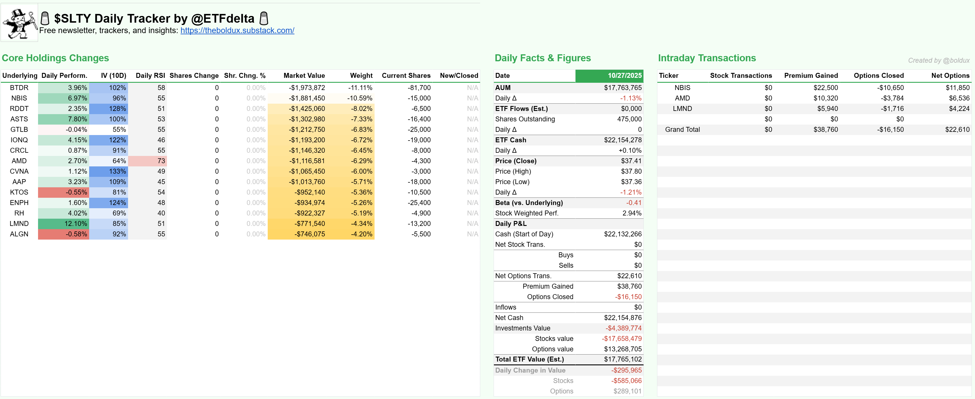 A Double Dose of ULTY Competition - by Boldux - ETF Delta