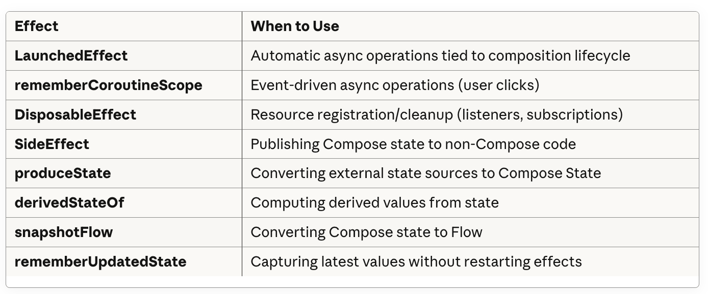 Complete Guide to Side Effects in Jetpack Compose