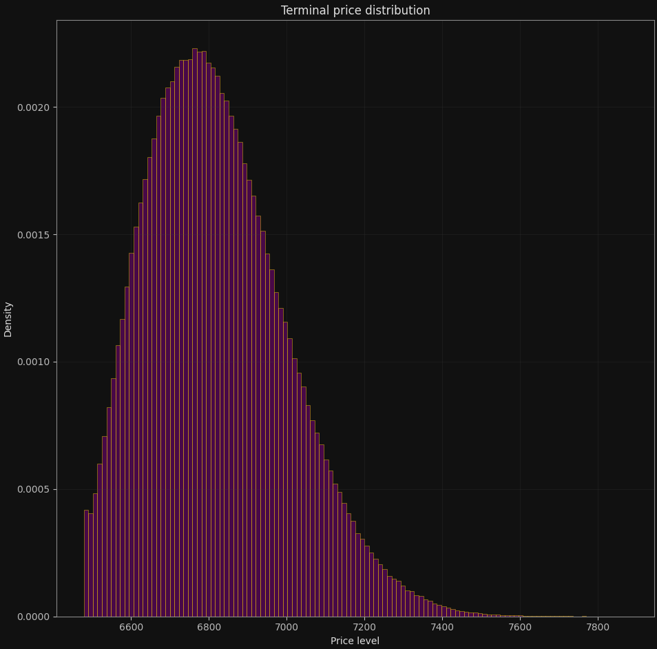 OpEx, VIX expo, CPI and BoJ meeting - Weekly post (15-19/Dec)