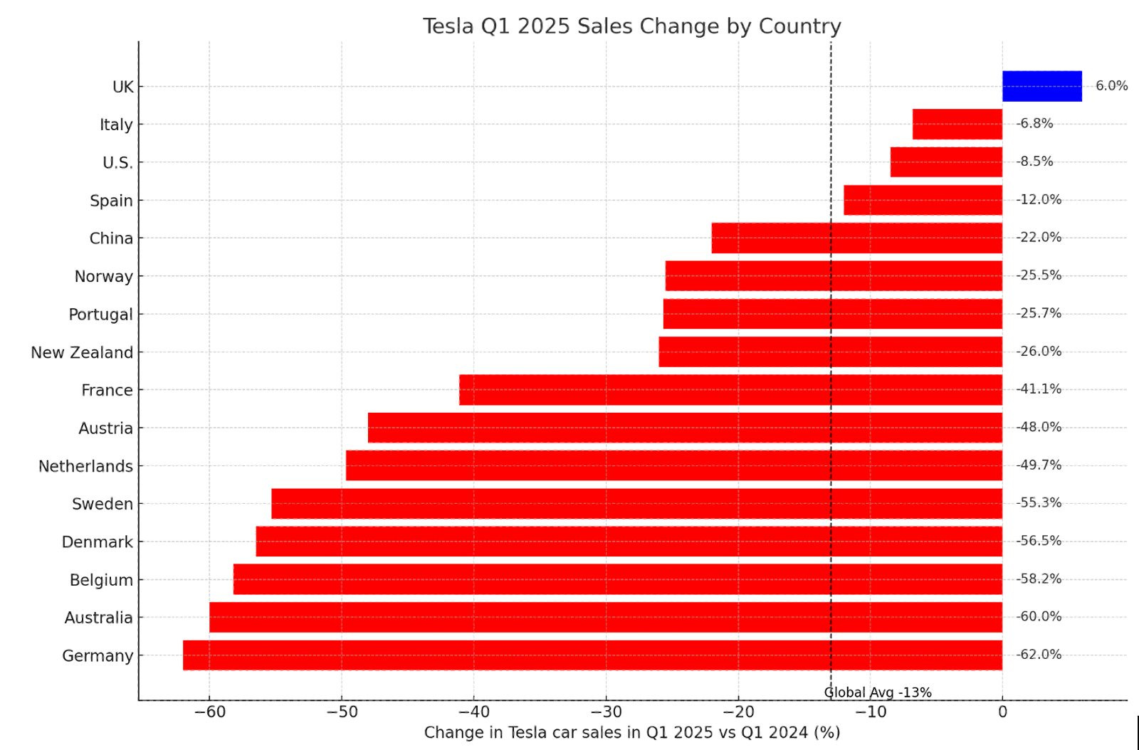 The Strategy Musk Missed: How BYD Became Tesla’s Nightmare