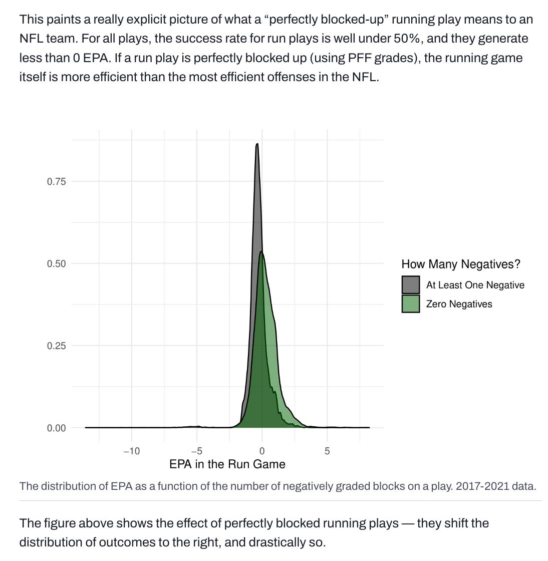 Week 7 Leveraging Tails & Matchup Angles