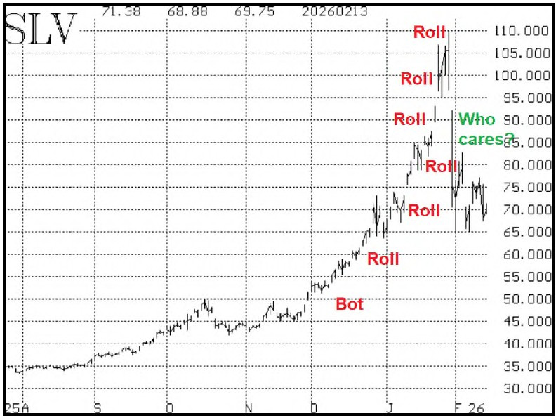 Is rolling a speculative position up better than holding with a ...