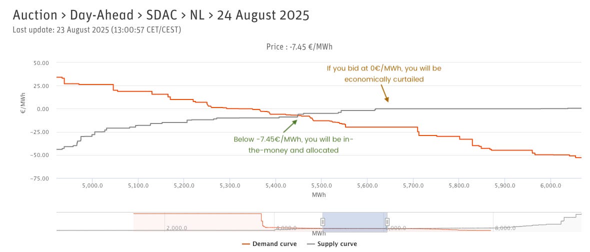 The Three Faces of Curtailment - Alexandre Danthine