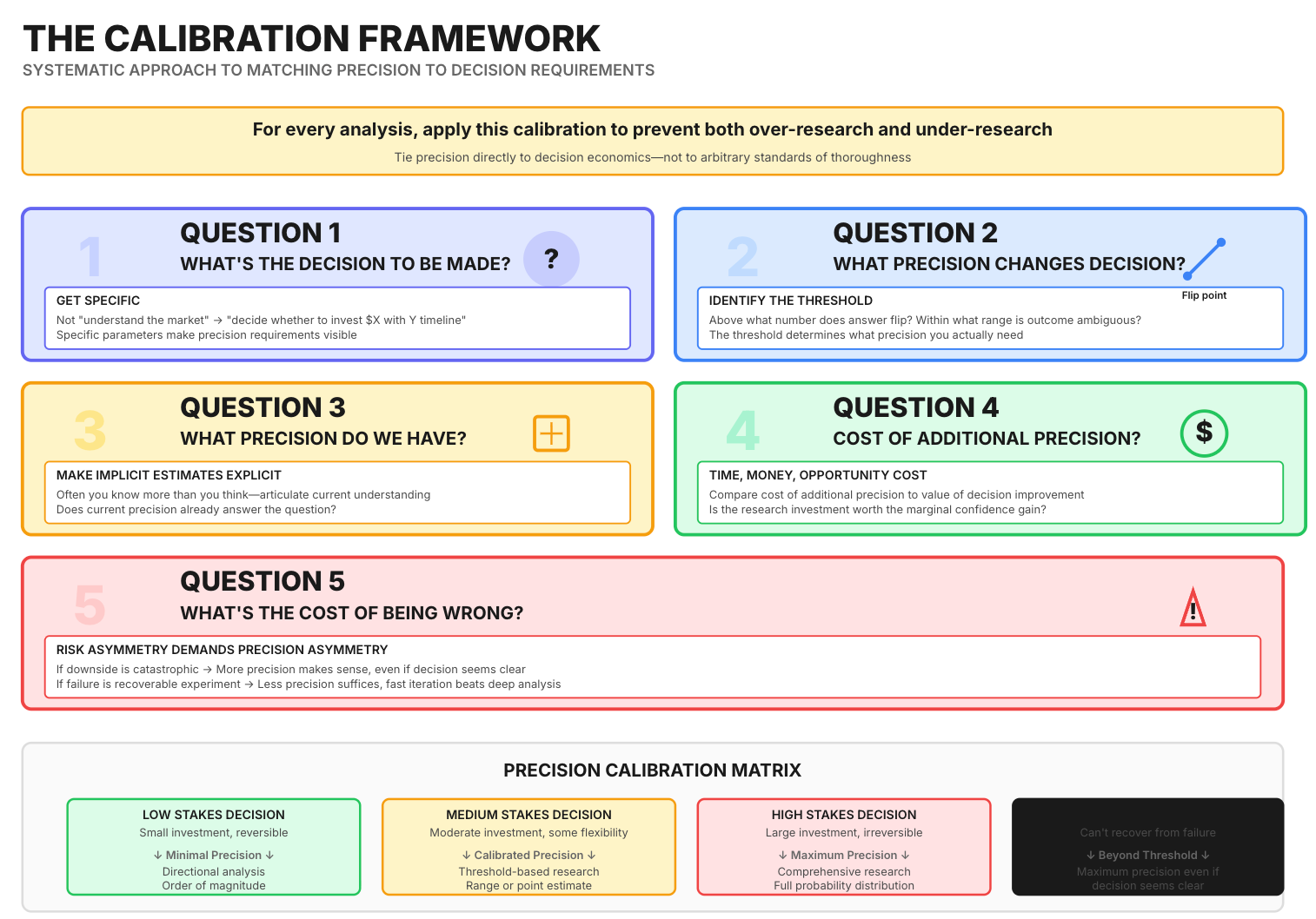 Pragmatic Rigor vs. Precision Theater - by Gennaro Cuofano