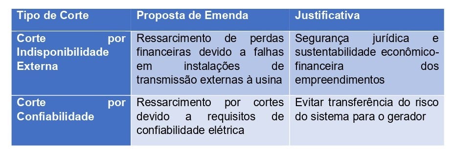 MP 1304/2025: ATUALIZAÇÃO SOBRE A TRAMITAÇÃO E DISPUTAS NA COMISSÃO ...