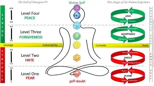 January’s Alignment Call: Rising Above the Story