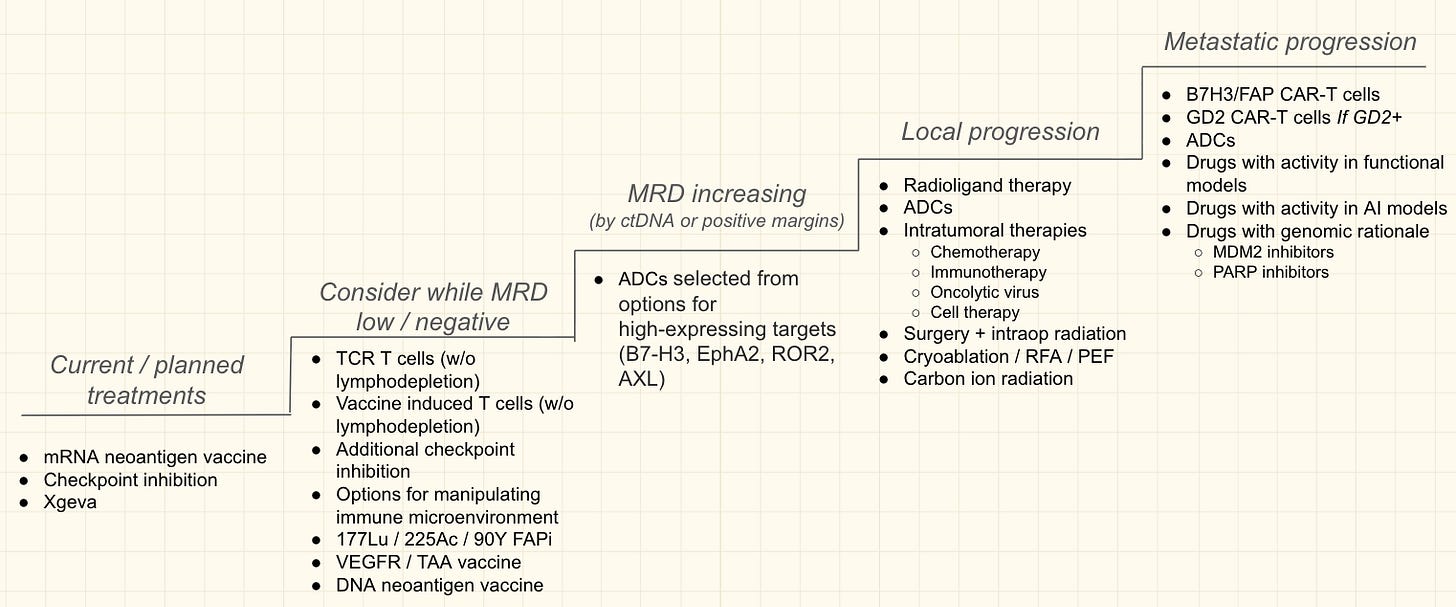 Going Founder Mode On Cancer - by Elliot Hershberg