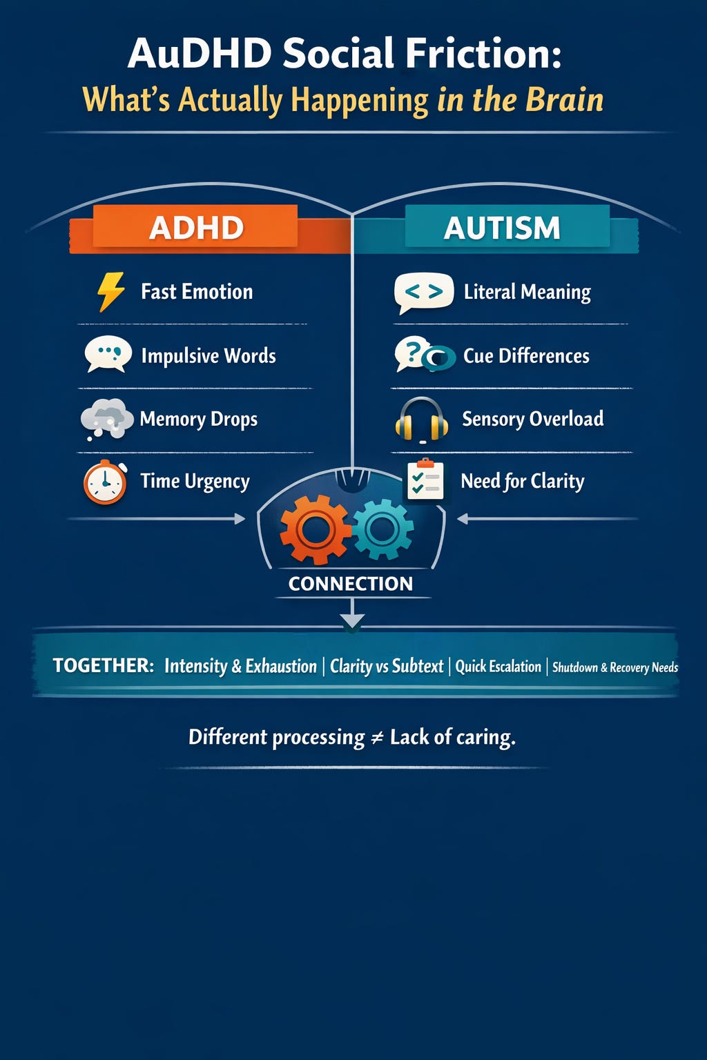 Two Brains, One Heart: AuDHD Social Friction, Misunderstandings, and ...