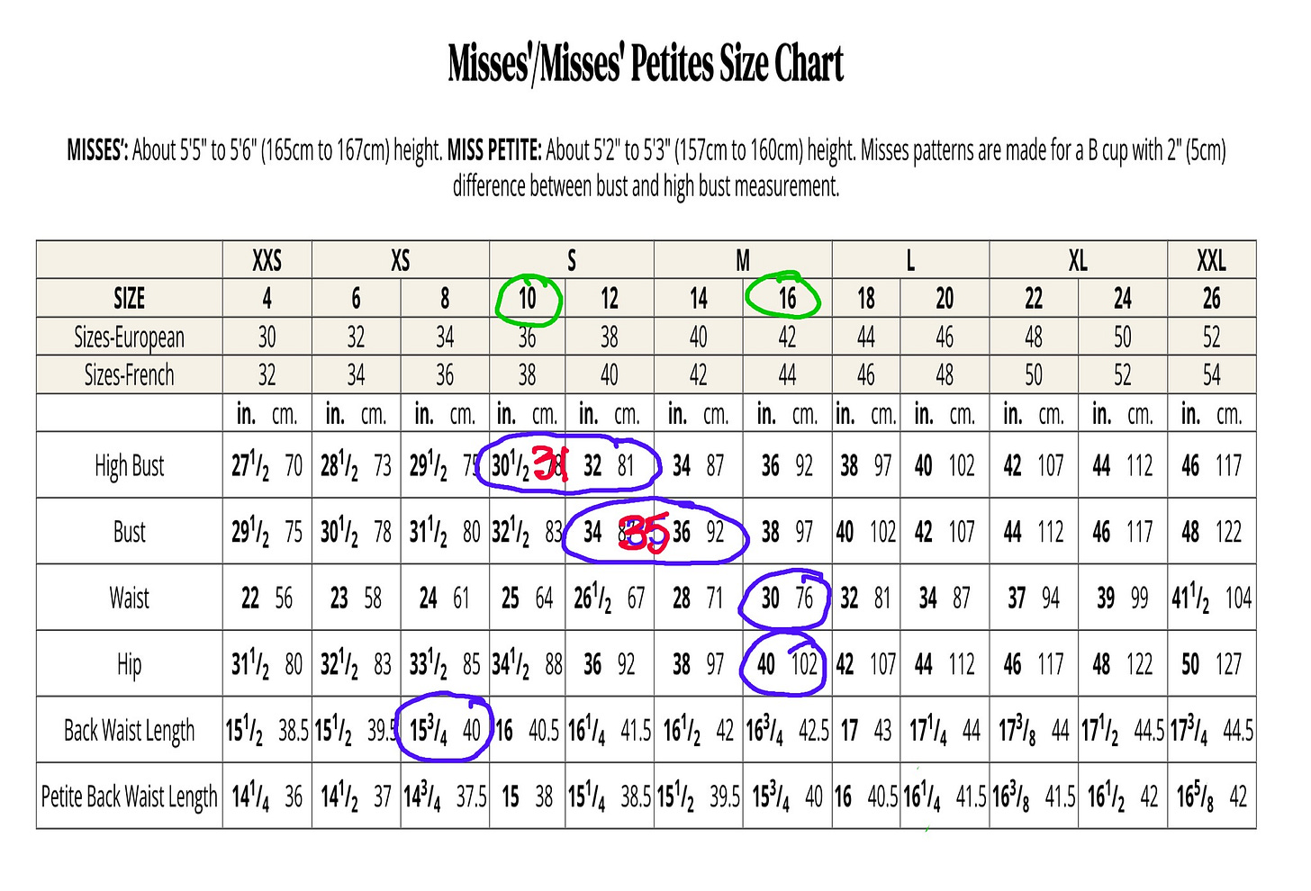 Sewing Your Perfect Fit: A Step-by-Step Guide to Accurate Measurements ...