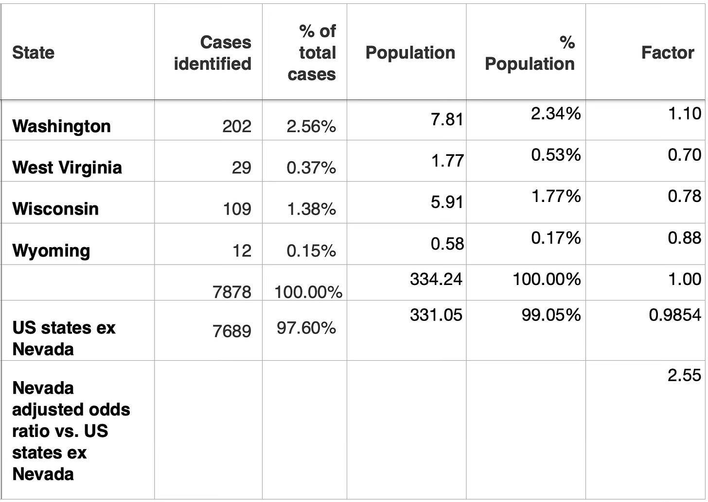 prostitution statistics us