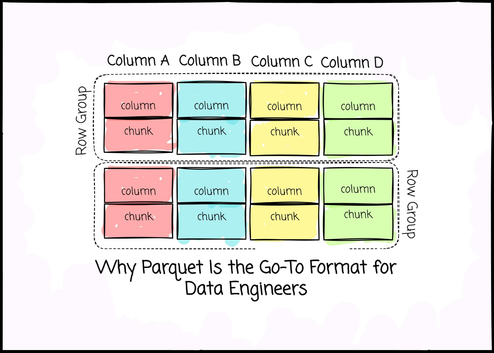 Why Parquet Is the Go-To Format for Data Engineers