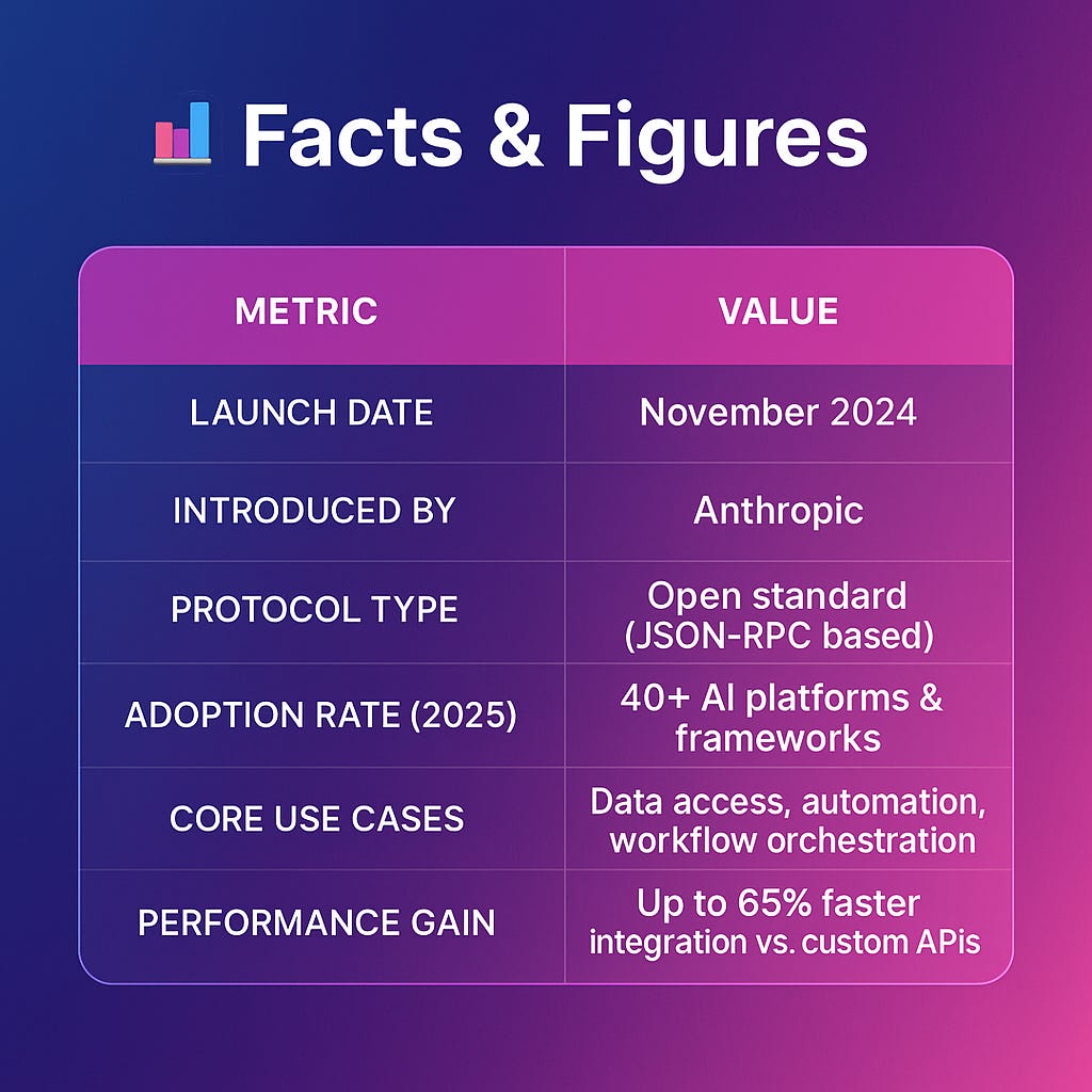 What Is MCP — and How It’s Changing the Future of AI Integration