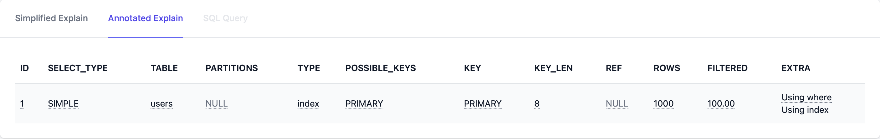 Database Indexing Explained - by Martin Joo