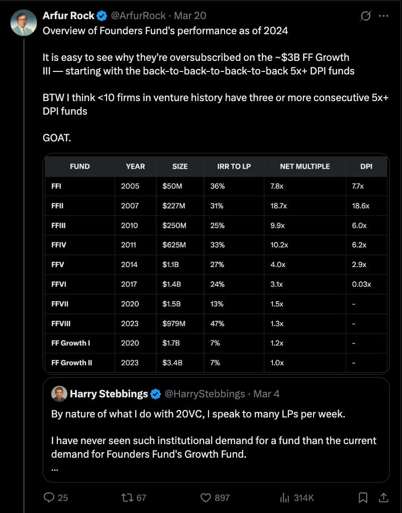BREAKING: Carta's VC Fund Performance Report