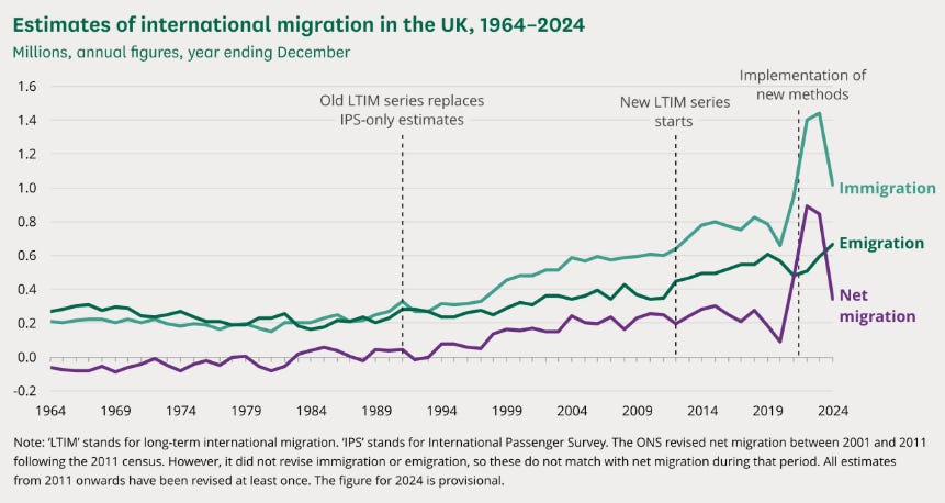 Record British Emigration Undermines UK Tax Base Amid Labour’s High-Tax ...