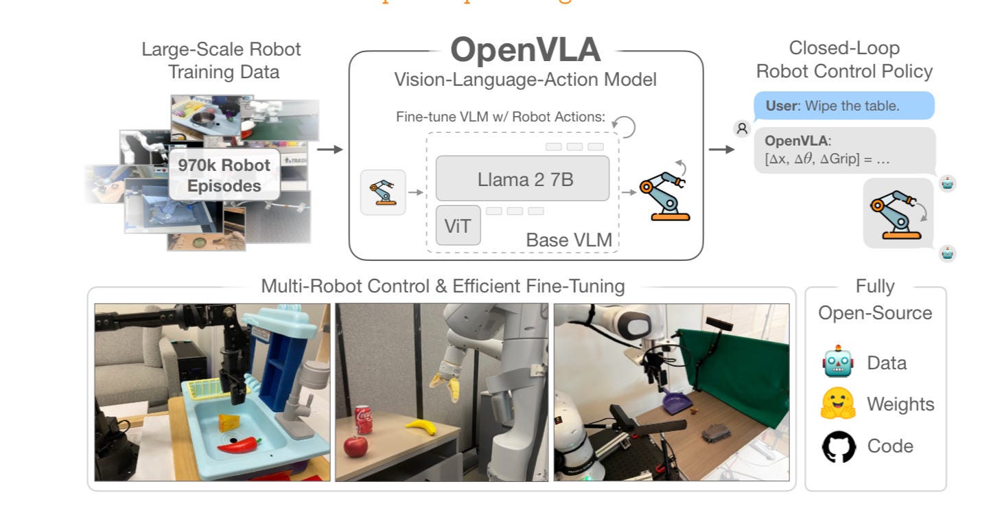 Meet an Open Source Visual Language Action (VLA) model - Open VLA