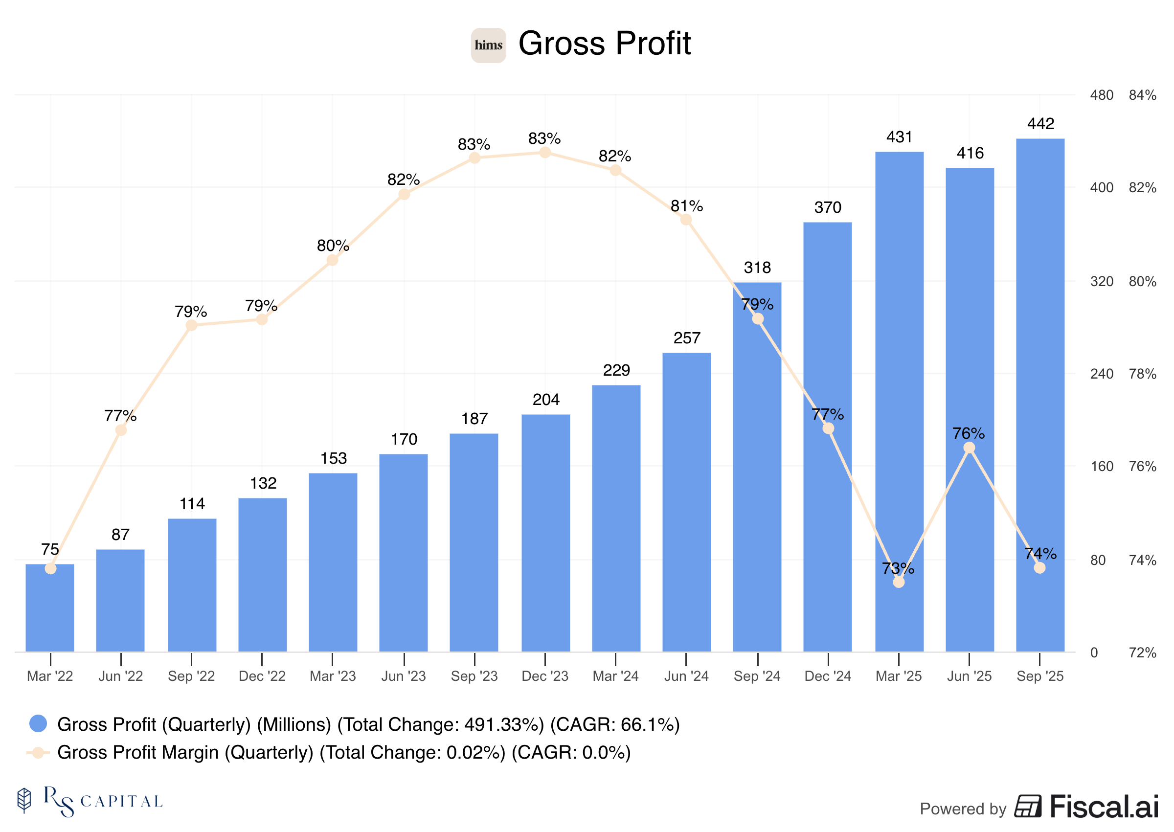 Hims & Hers (HIMS): A Banger 2026 Awaits - by Riyado Sofian