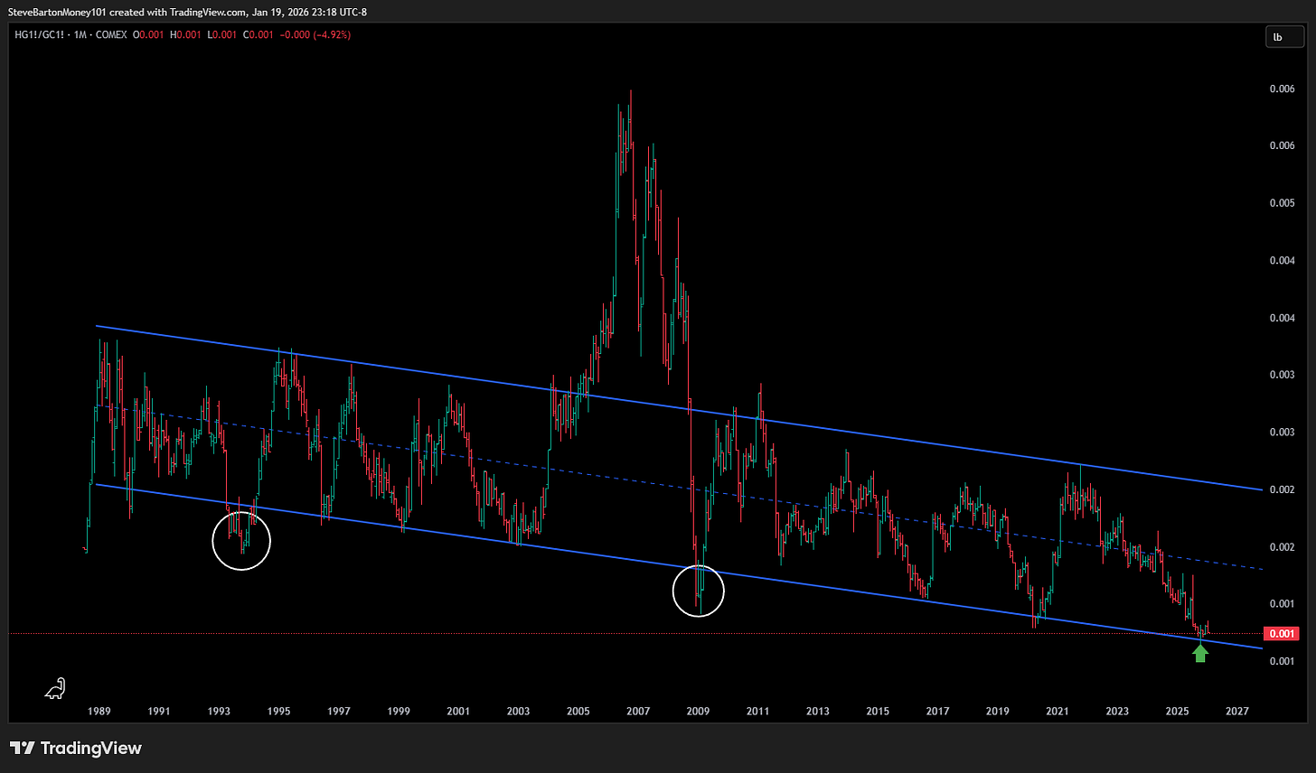 Volume Over Price: Doomberg’s Unpopular Energy Trades for 2026 (14-min ...