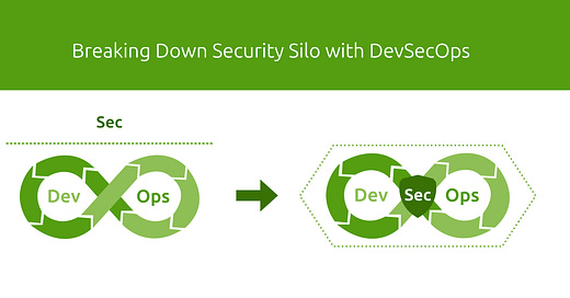 Breaking Down Security Silo with DevSecOps
