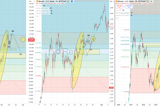 Blockchain Backer’s Newsletter | Substack