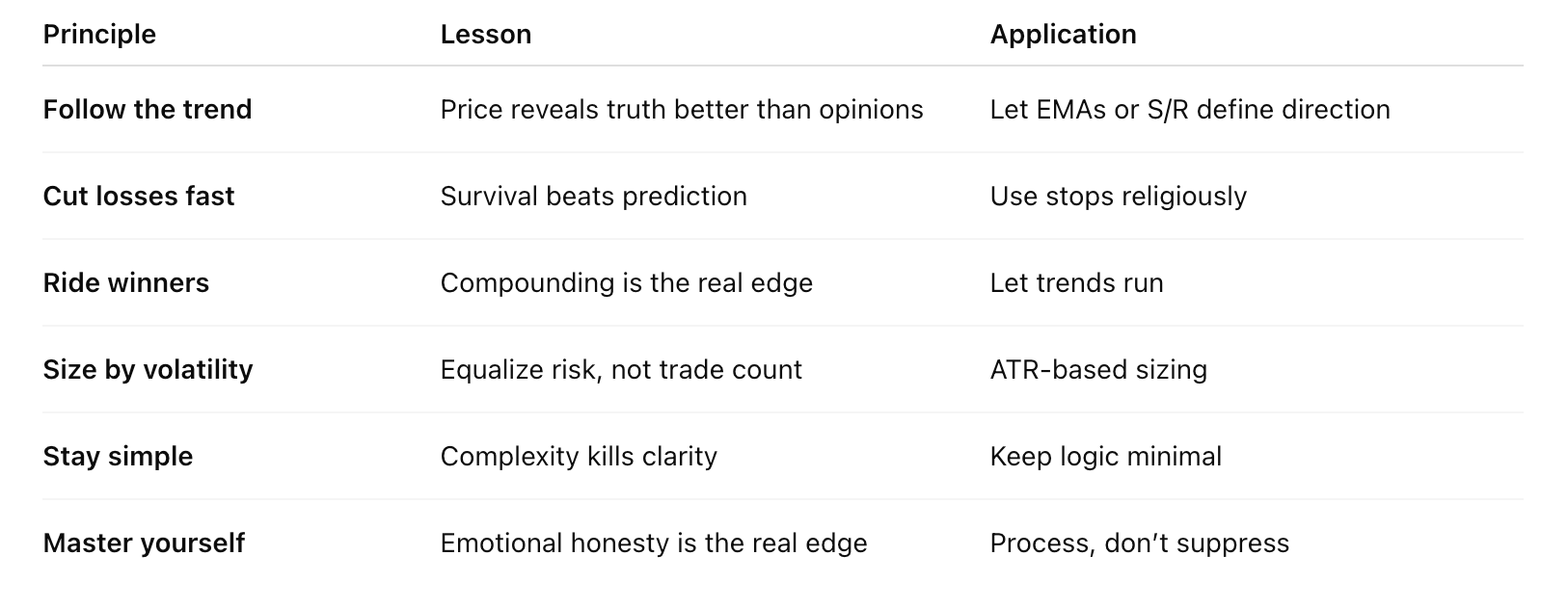 Ed Seykota — The Genius of Trend Following and the Psychology of ...
