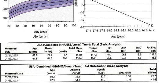 The Skeptical Cardiologist | Substack