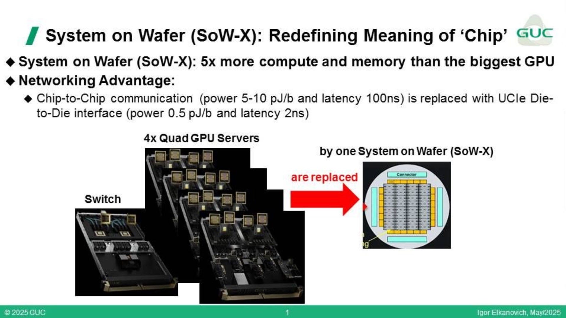 TSMC’s SoW Renaissance: Defending the AI Frontier Where NVIDIA Sells ...