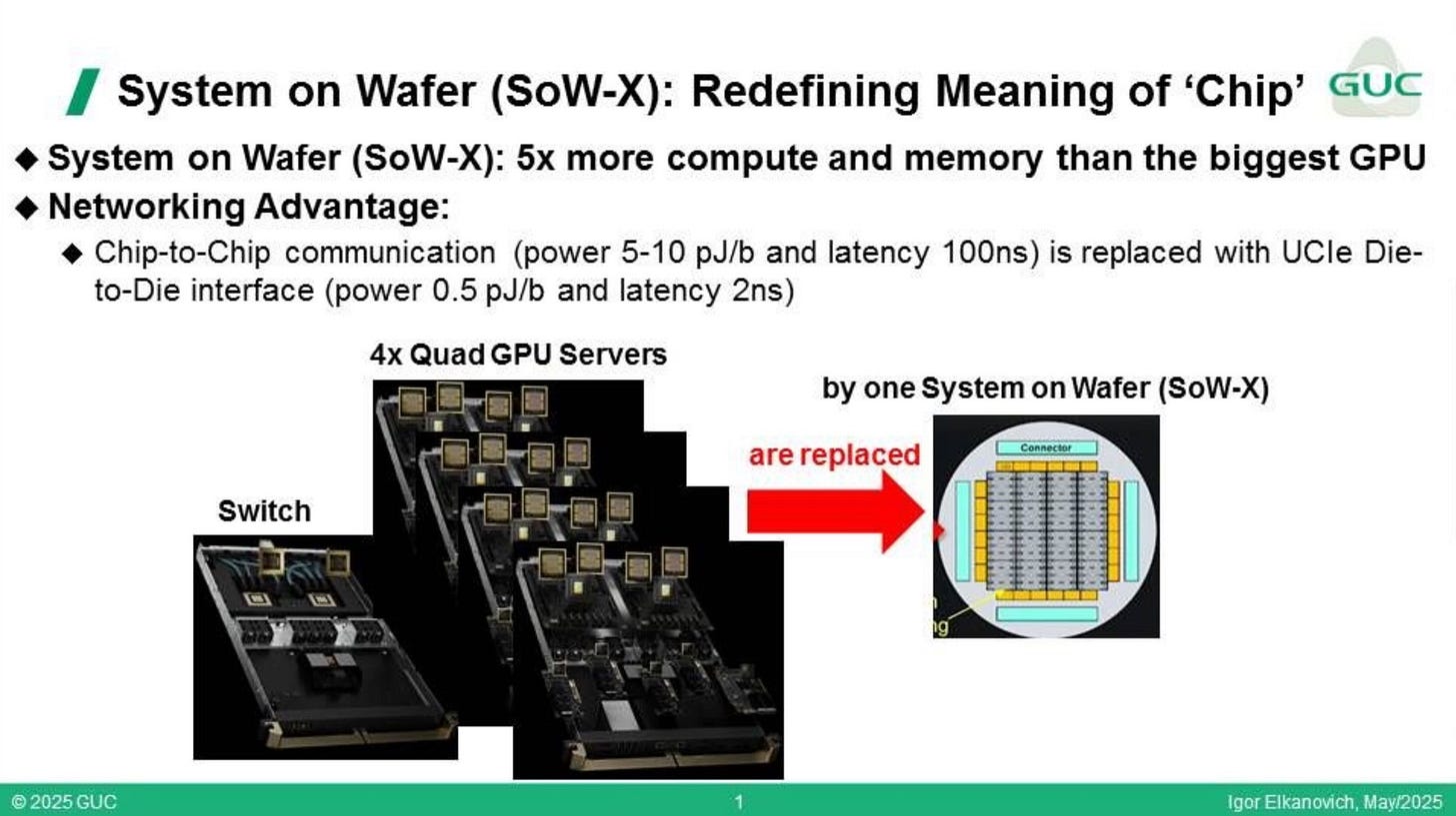 TSMC’s SoW Renaissance: Defending the AI Frontier Where NVIDIA Sells Ecosystem, Not Chips