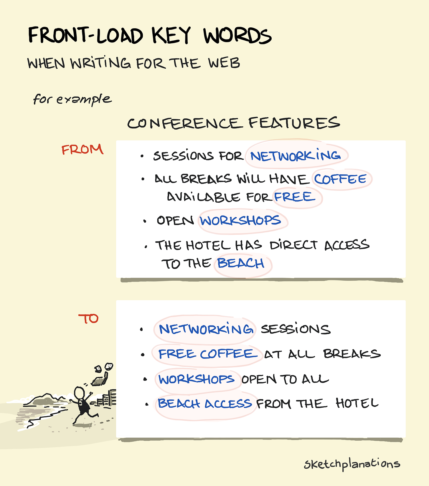 Front-Load Key Words - by Jono Hey - Sketchplanations
