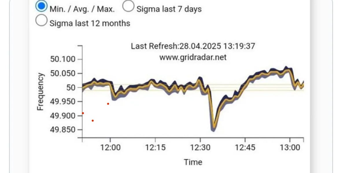 Why Grid Frequency Matters - by Jash Vora