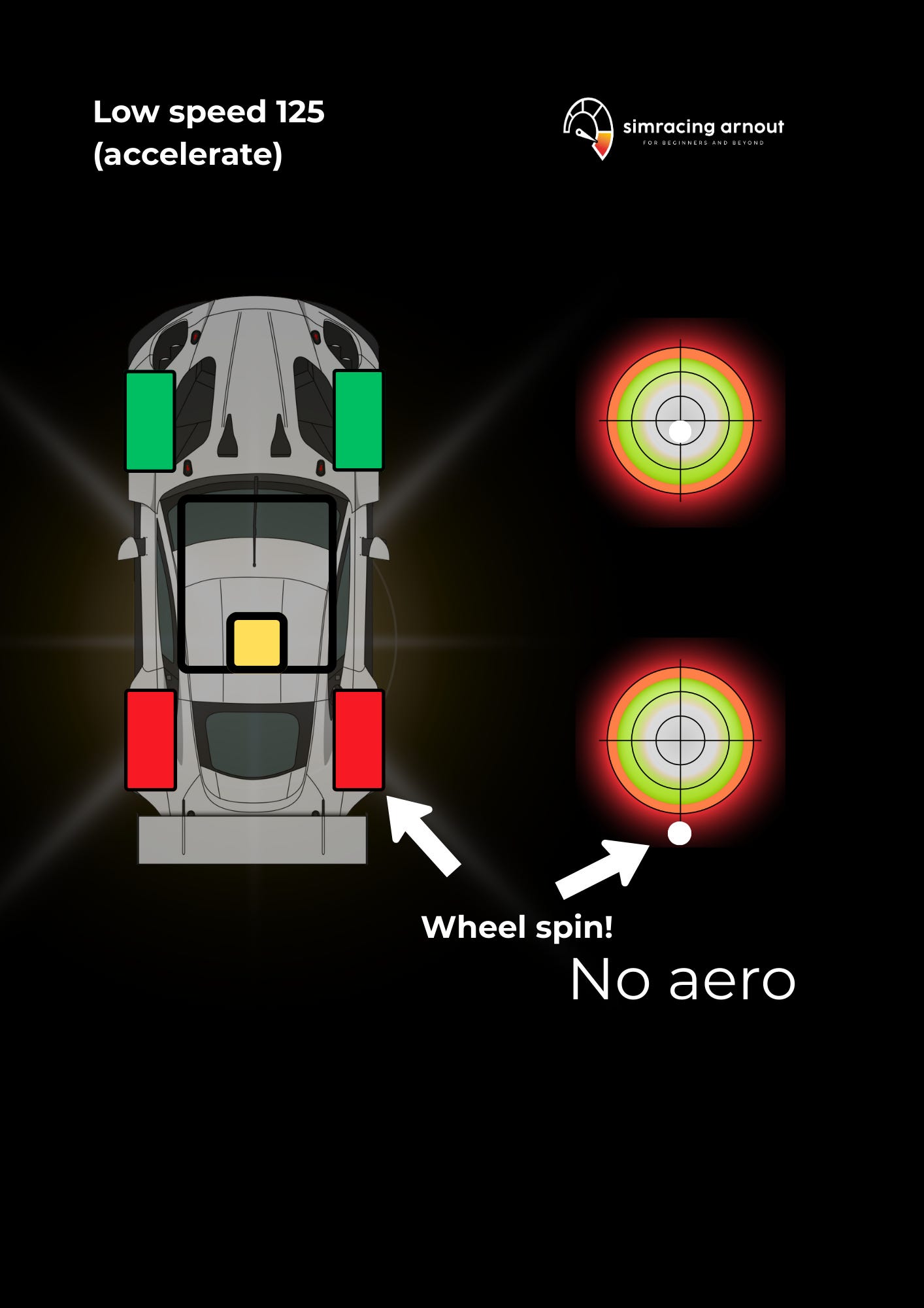 Why your car grips at 250 but slides at 80