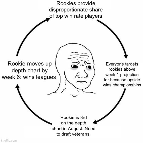 Week 2 Reflections - by Jakob Sanderson