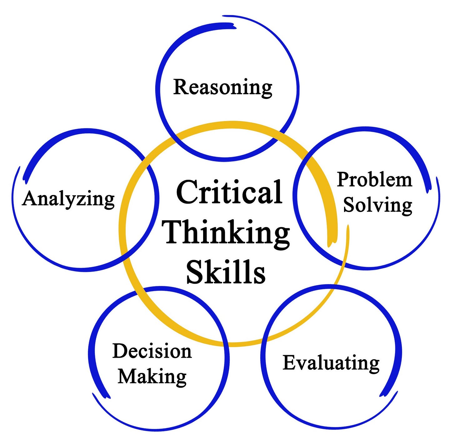 Critical Thinking by Generation: How Gen Z Stacks Up—and Why It Matters