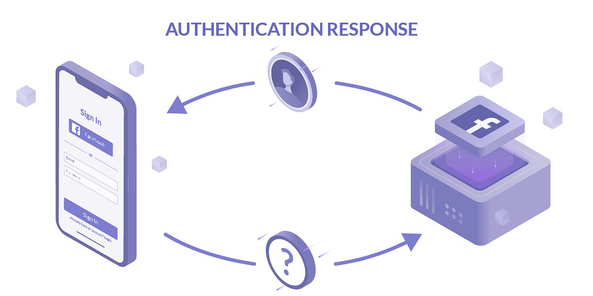 Authentication with OAuth2 and OpenID Connect (OIDC) in .NET Core with an Item API