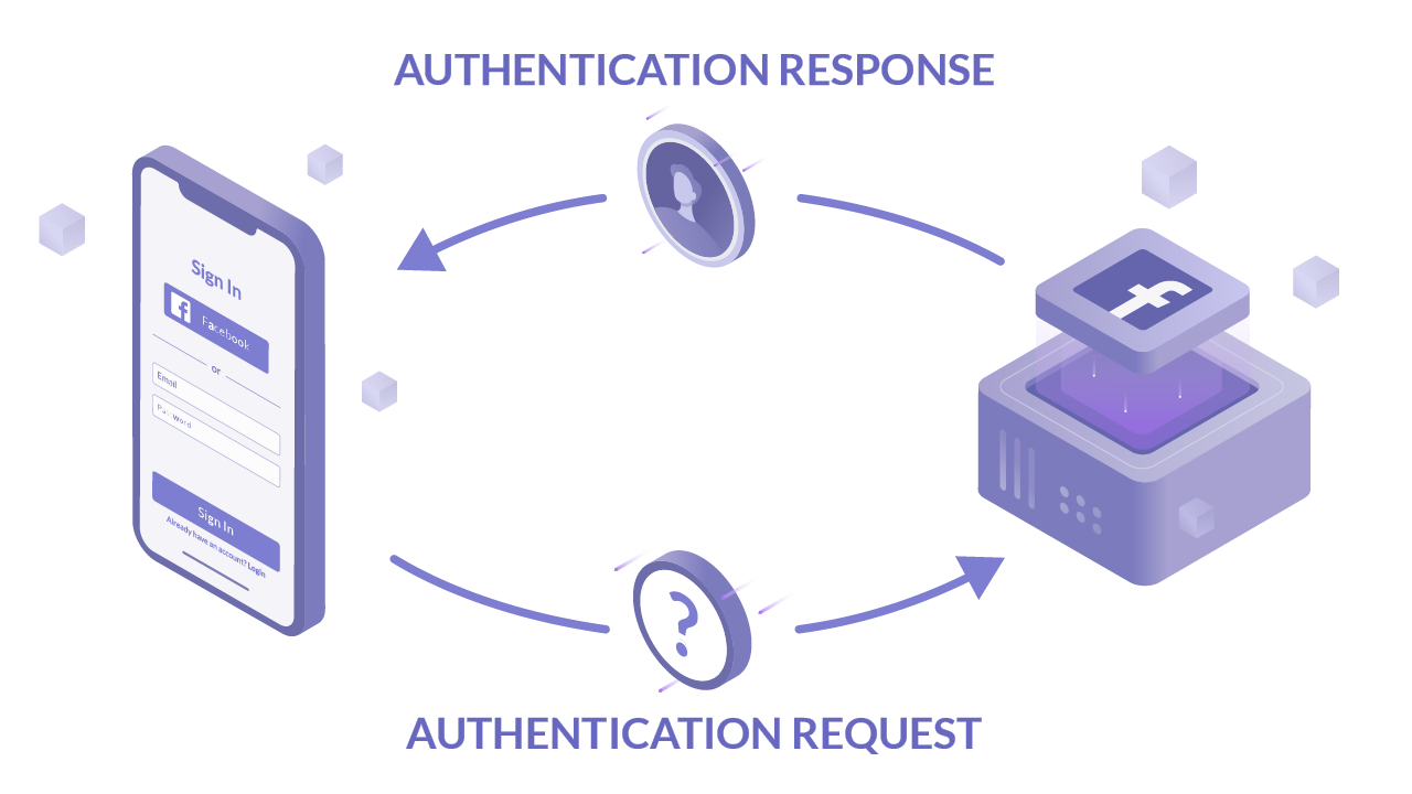 Authentication with OAuth2 and OpenID Connect (OIDC) in .NET Core with ...
