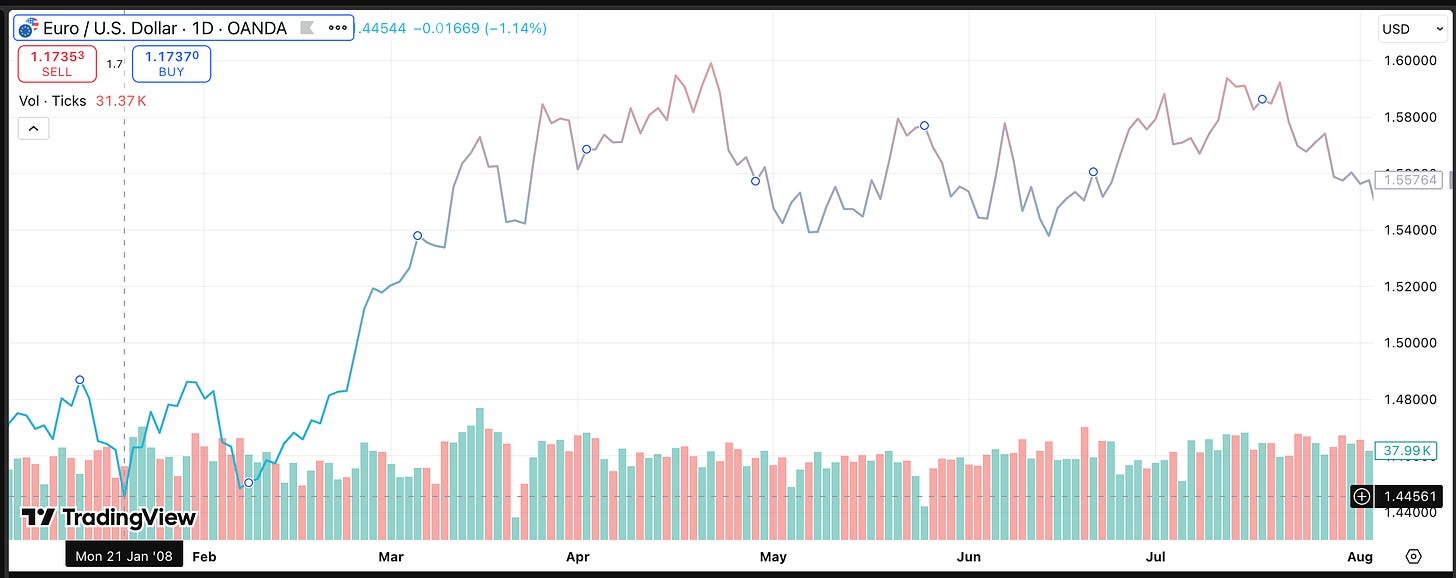 The Astrology of the Euro: 7 Years Until Dissolution