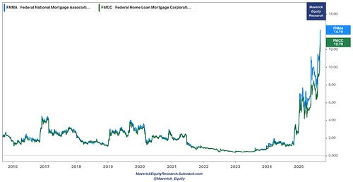 Maverick Equity Research | Substack
