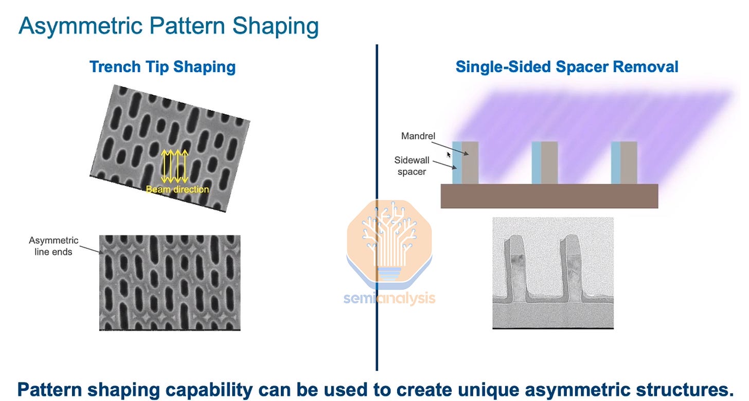 EUV Requirements Halved? Applied Materials' Sculpta Redefines ...