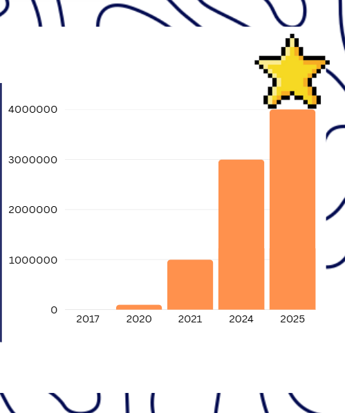 Shhh! I've Analyzed 25 Substack User, Revenue and Growth Stats — What You Need to Know to ...