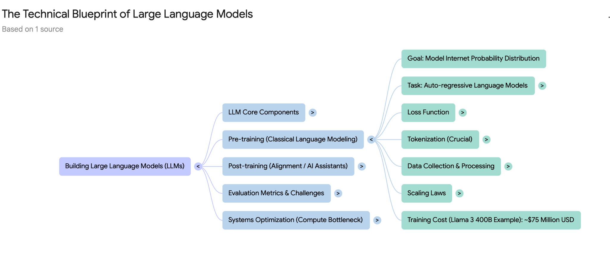 NotebookLM Updated Guide: Work & Learning Tips
