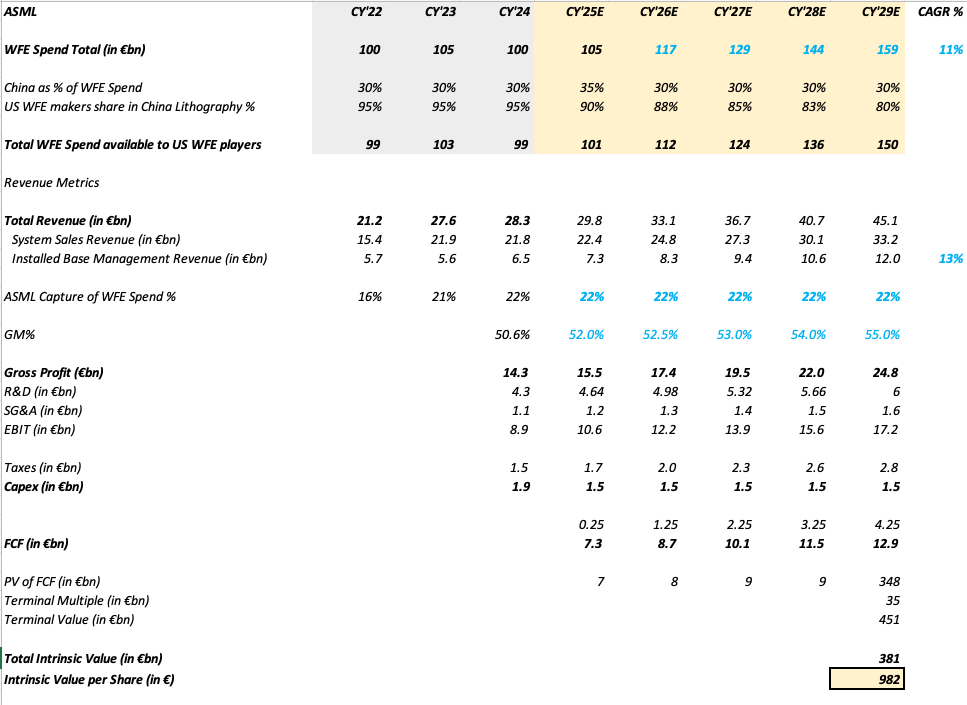 Earnings Preview: ASML Holdings - Rebound Capital