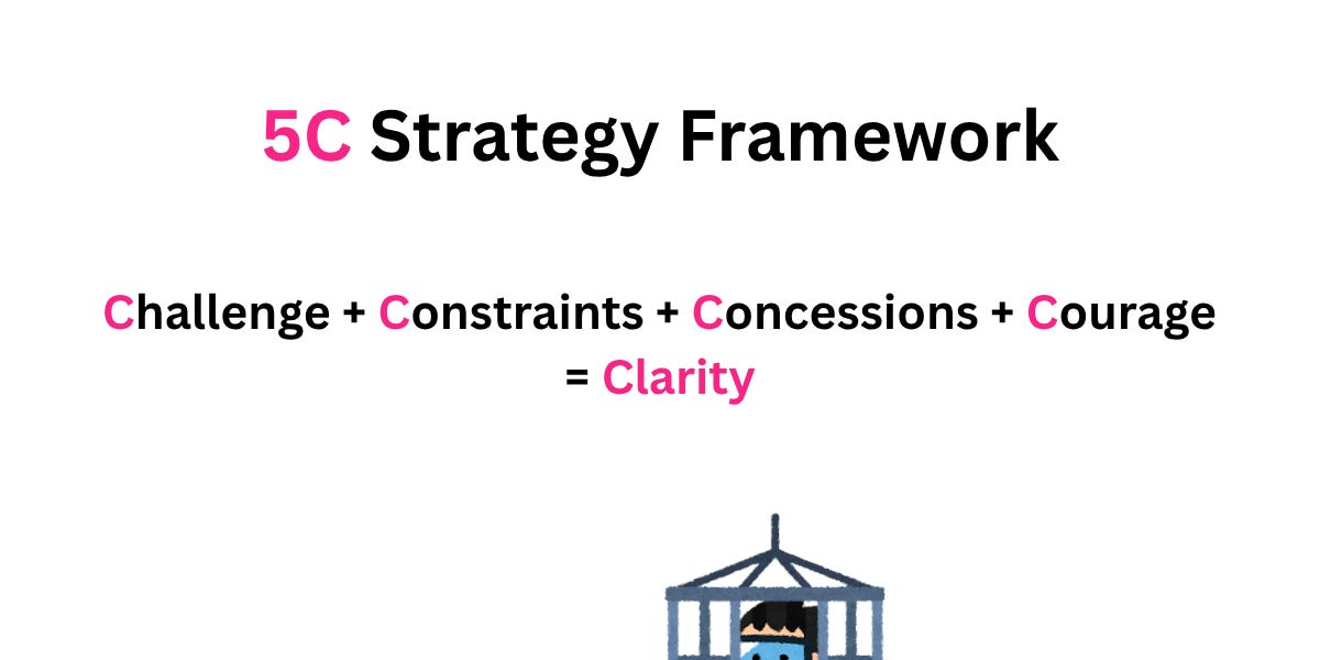 The 5C Strategy Framework: Why Most Companies Suck at Strategy