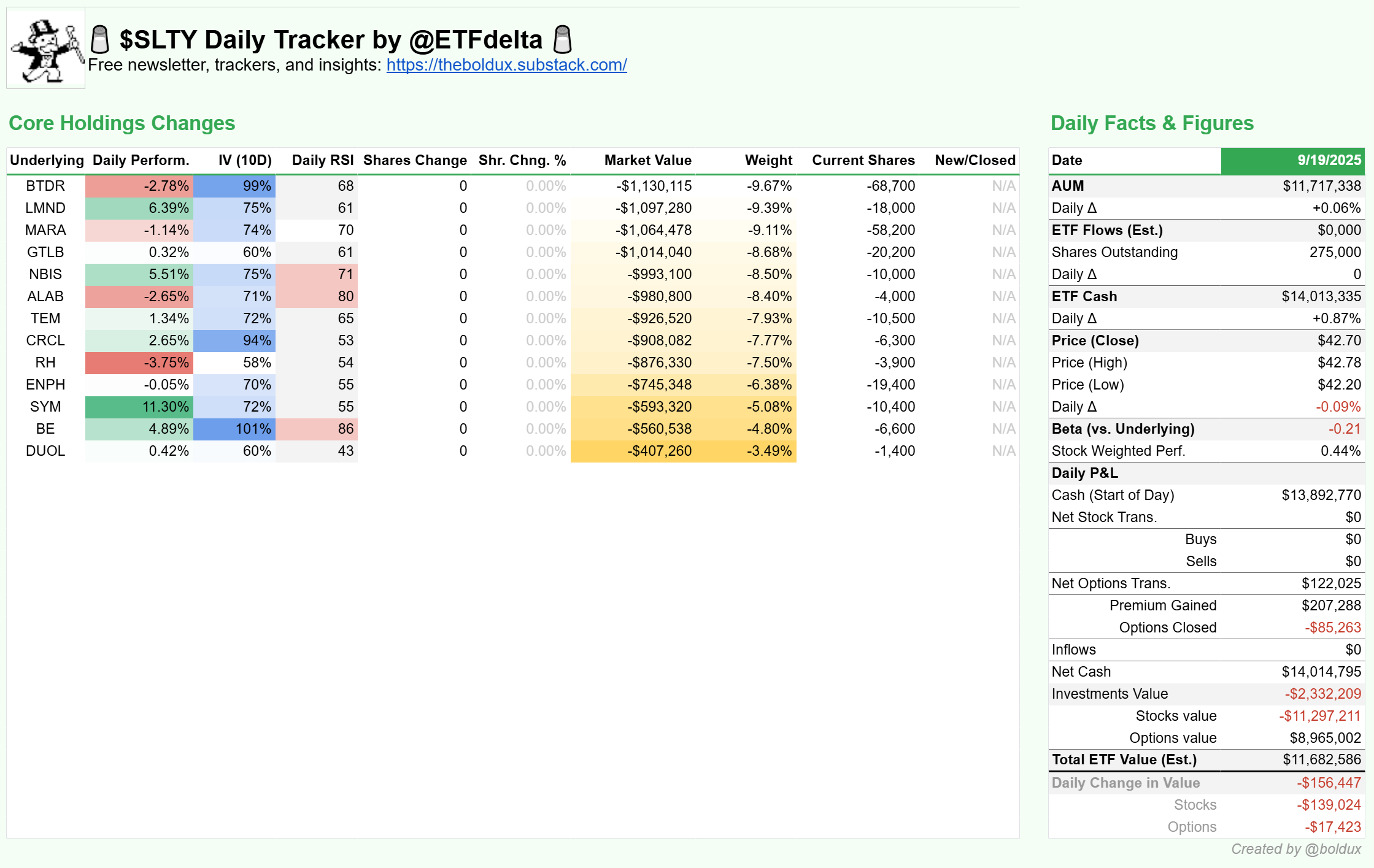 ULTY Pay Day & All-Time High AUM - by Boldux - ETF Delta