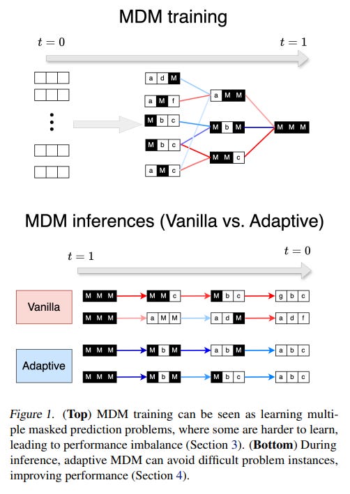 [ICML 2025] Train for the Worst, Plan for the Best: Understanding Token ...
