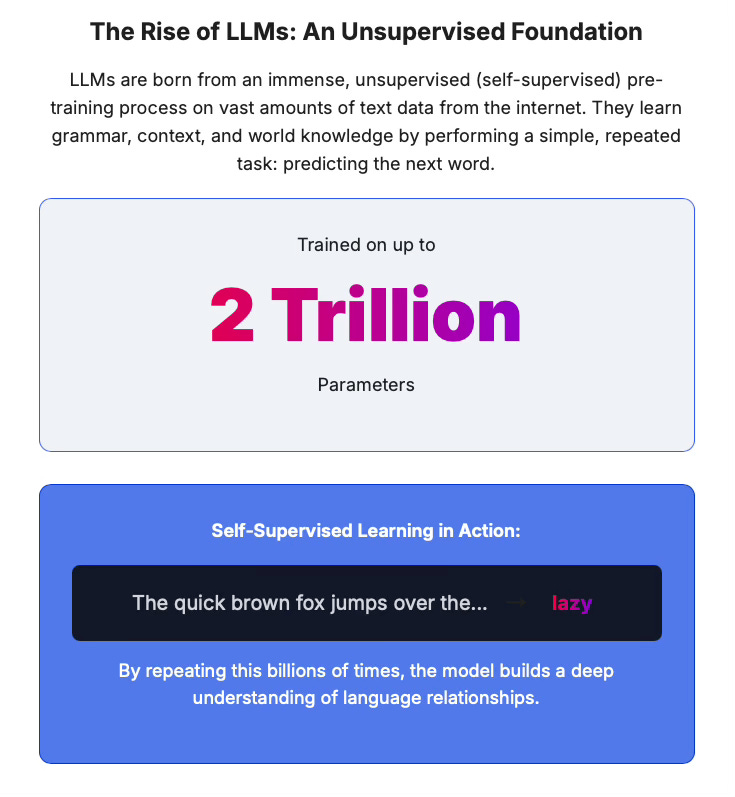 LLM vs. Traditional ML: Why the Future is a Partnership, Not a Replacement