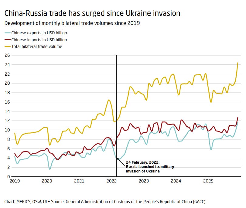 Merz Visits Beijing To Fix Trade Imbalance As Xi Purges Senior Military ...