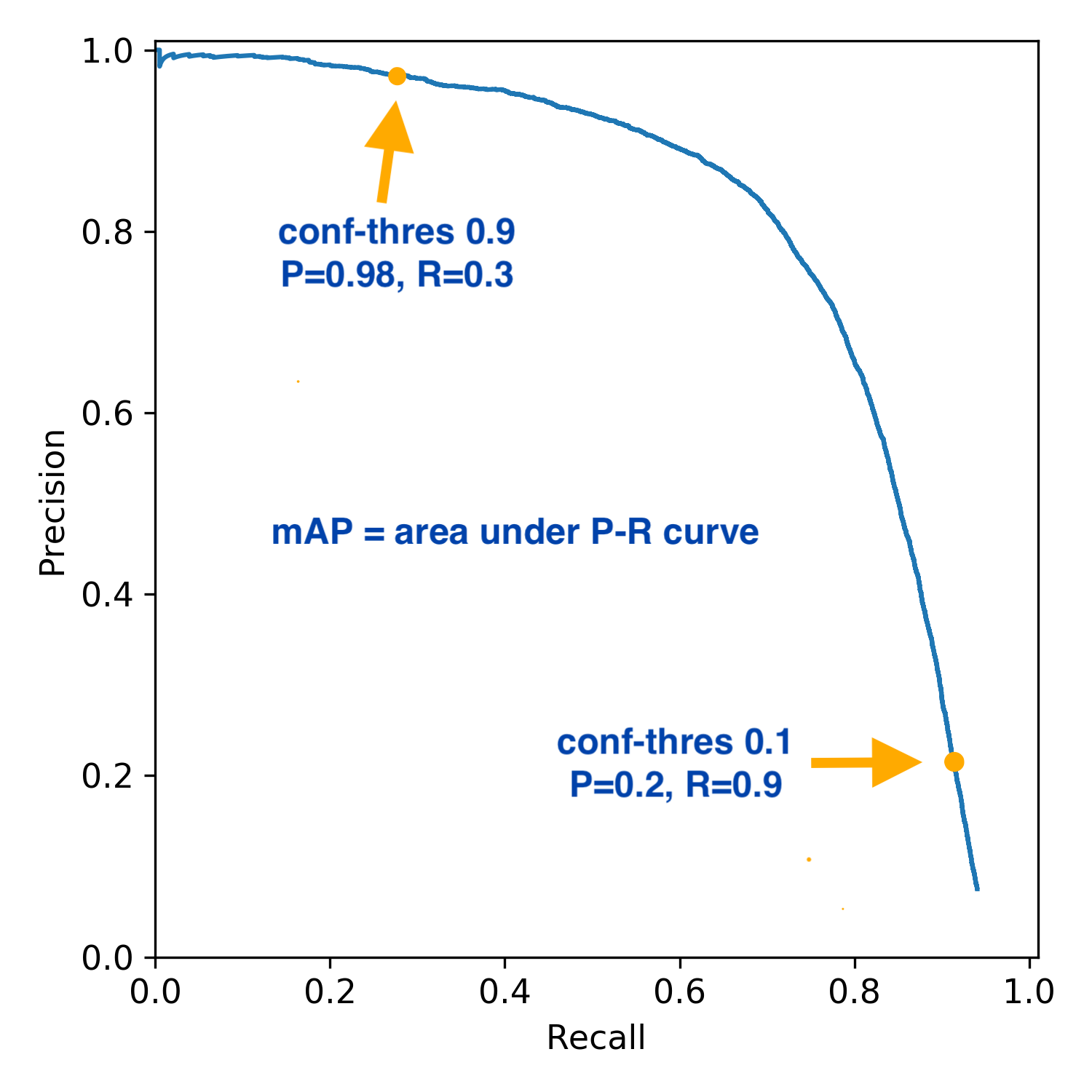 Beyond Accuracy: A Deep Dive into Classification Metrics (Precision ...