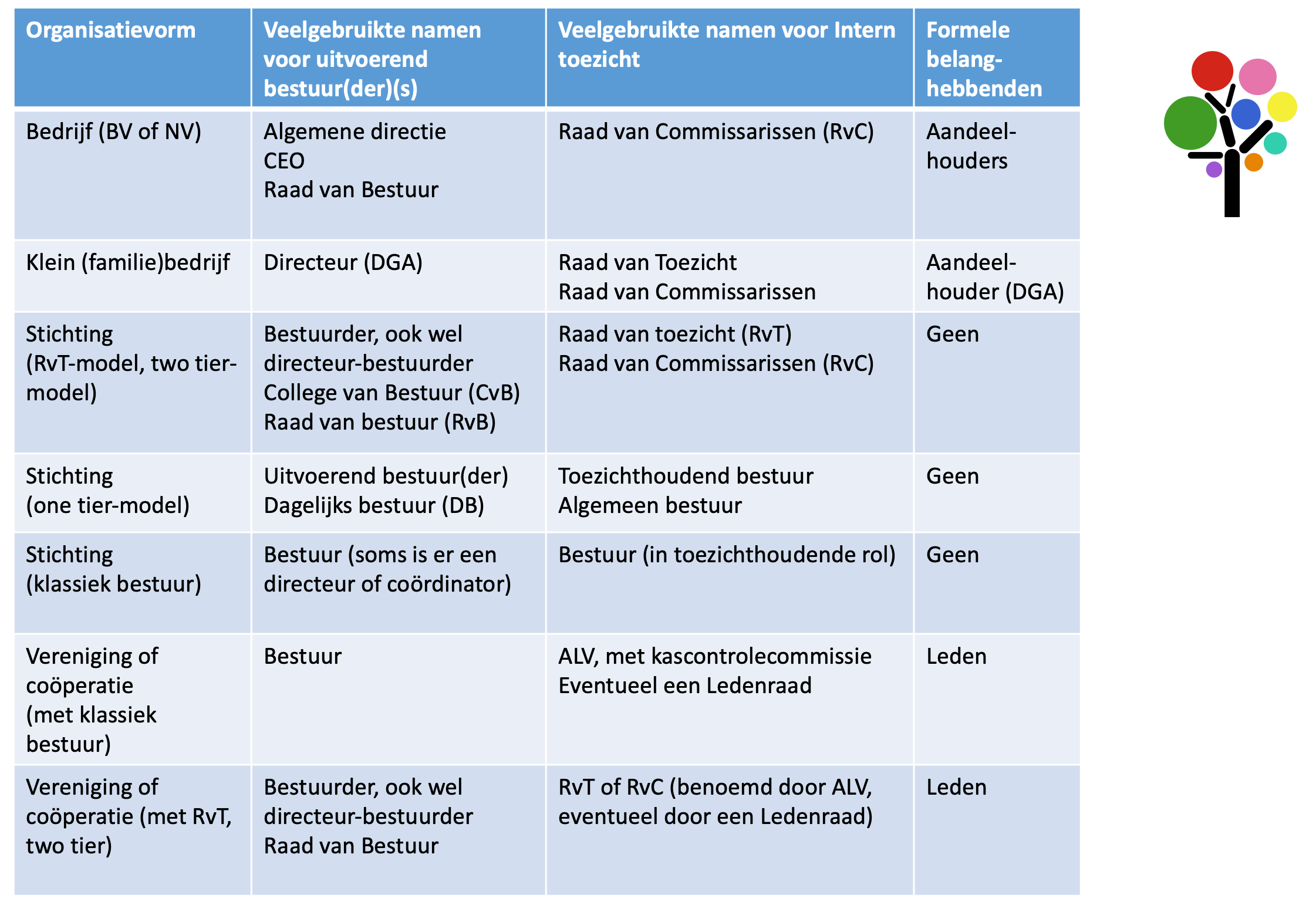 Het grote ‘Wat is een raad van toezicht?’-artikel
