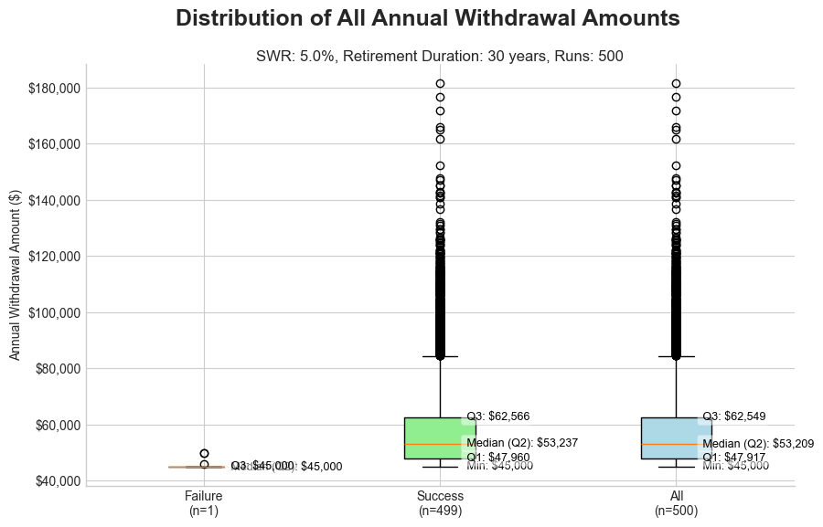 The 4% Rule Is Dead, Here's What's Replaced It