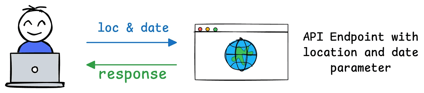 Visual Guide to Model Context Protocol (MCP)